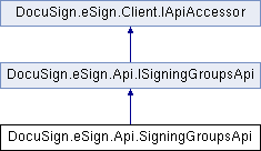 Docusign CSharp Docs: DocuSign.eSign.Api.SigningGroupsApi Class Reference